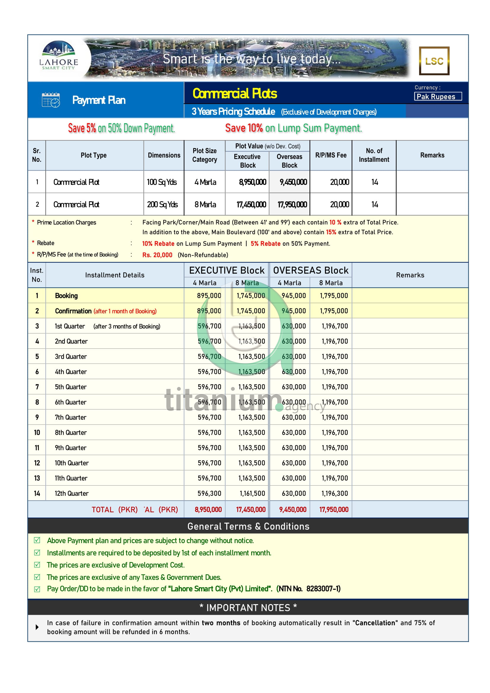 Lahore Smart City Commercial Plots Launched - Titanium Agency