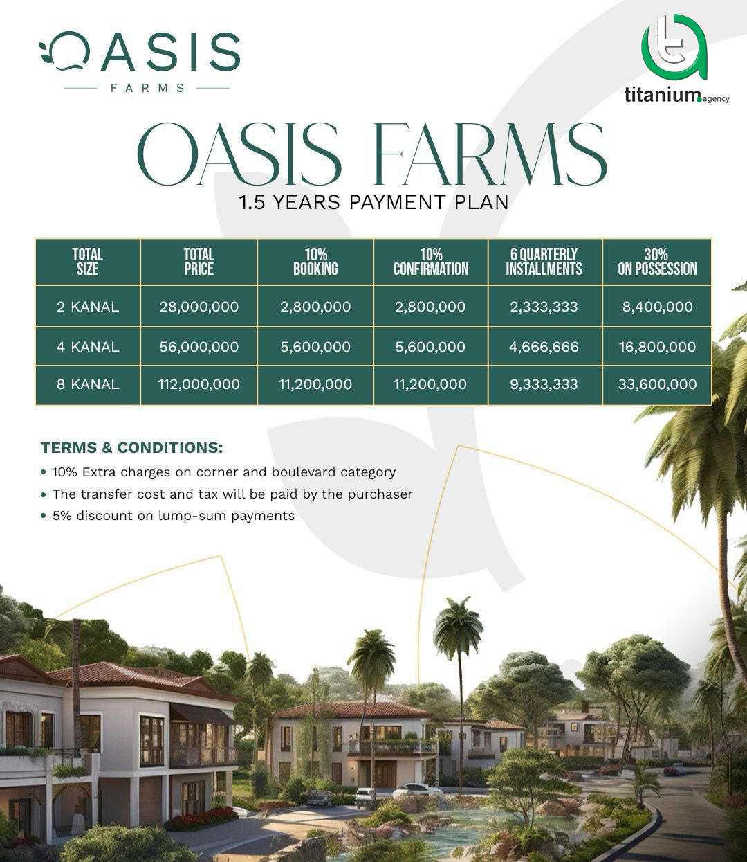 Oasis Farms Islamabad - Payment Plan - Location & Map - Titanium Agency